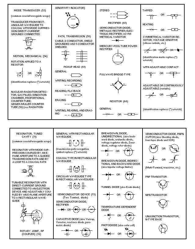Logical Symbols