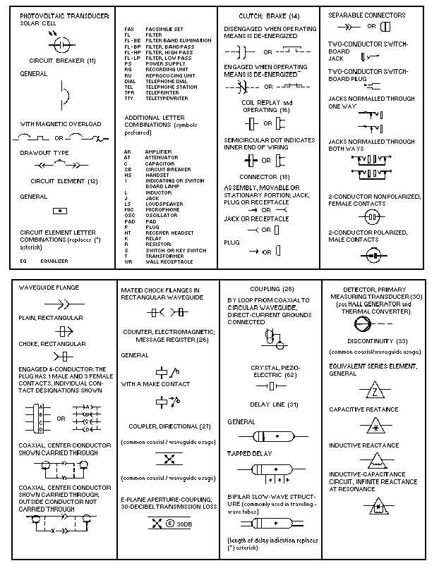 Figure 1 34 Electronic logic Symbols Continued 14191 98